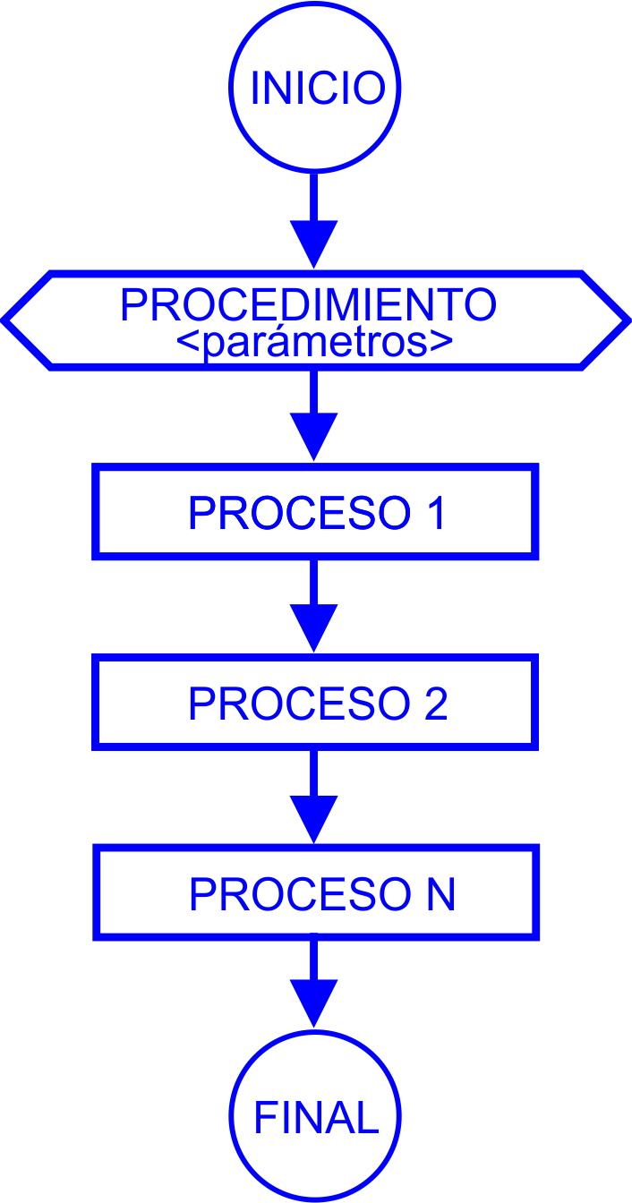 Fundamento de Programacion